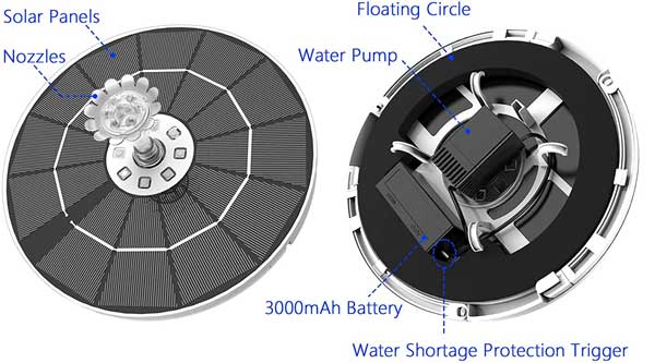 3 Easy Tips to Keep Your Solar Water Fountain Clean...